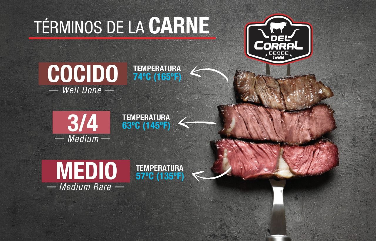 Menú | Super del Corral